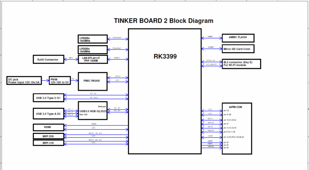 Schematics For Tinker Board 2 2s Software Tinker Board Forum